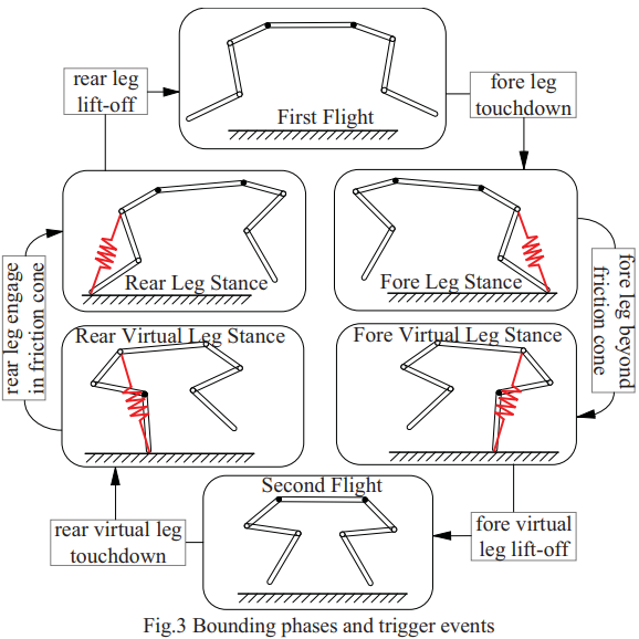 Publications – CLOVER Lab