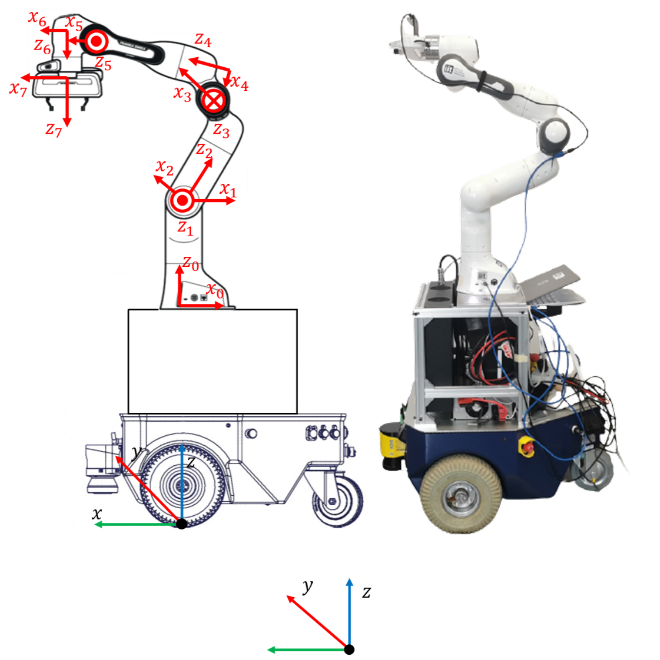 Publications – CLOVER Lab