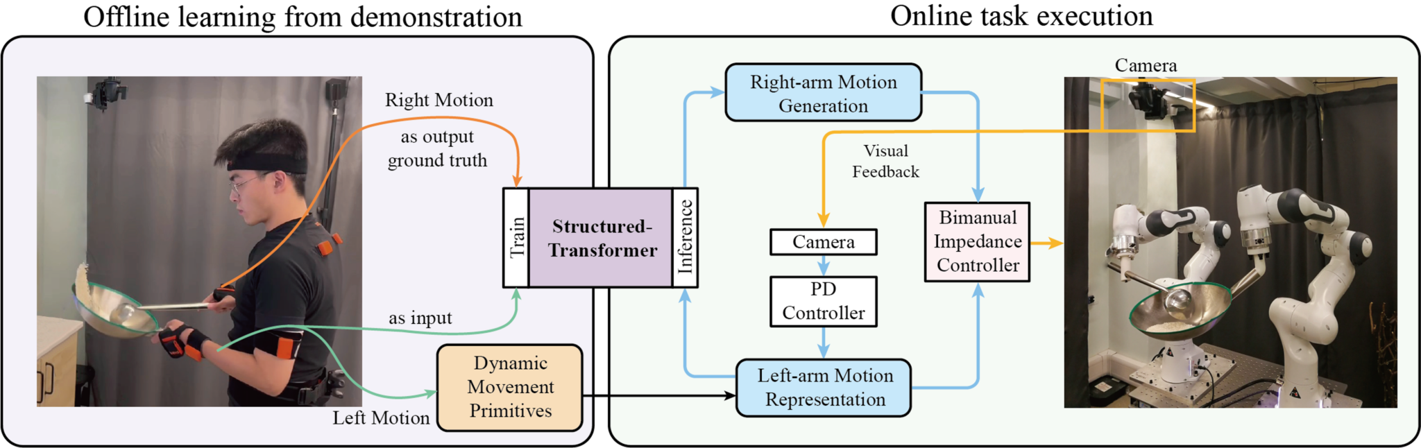 Humanoid Robot Autonoumous Bimanual Manipulations Clover Lab