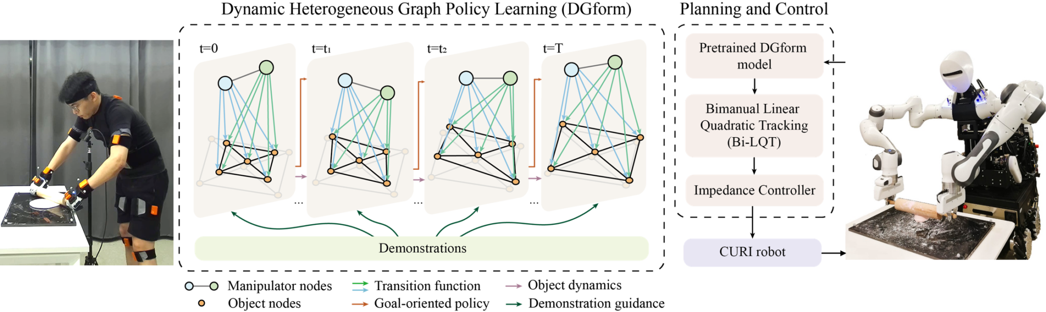 Humanoid Robot Autonoumous Bimanual Manipulations – CLOVER Lab