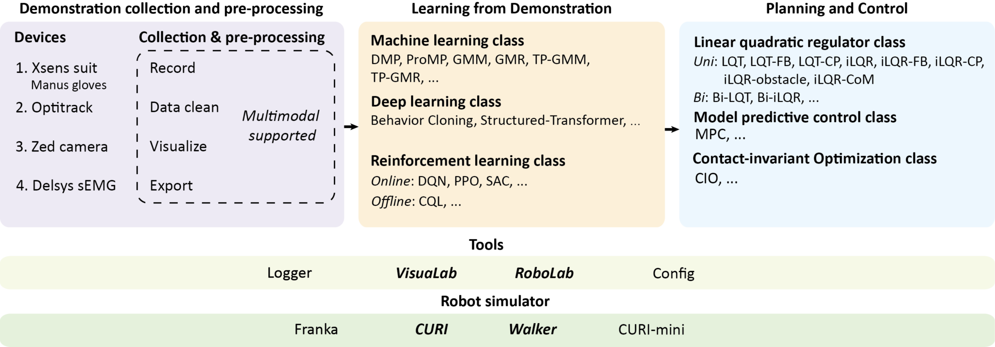 Codes – CLOVER Lab