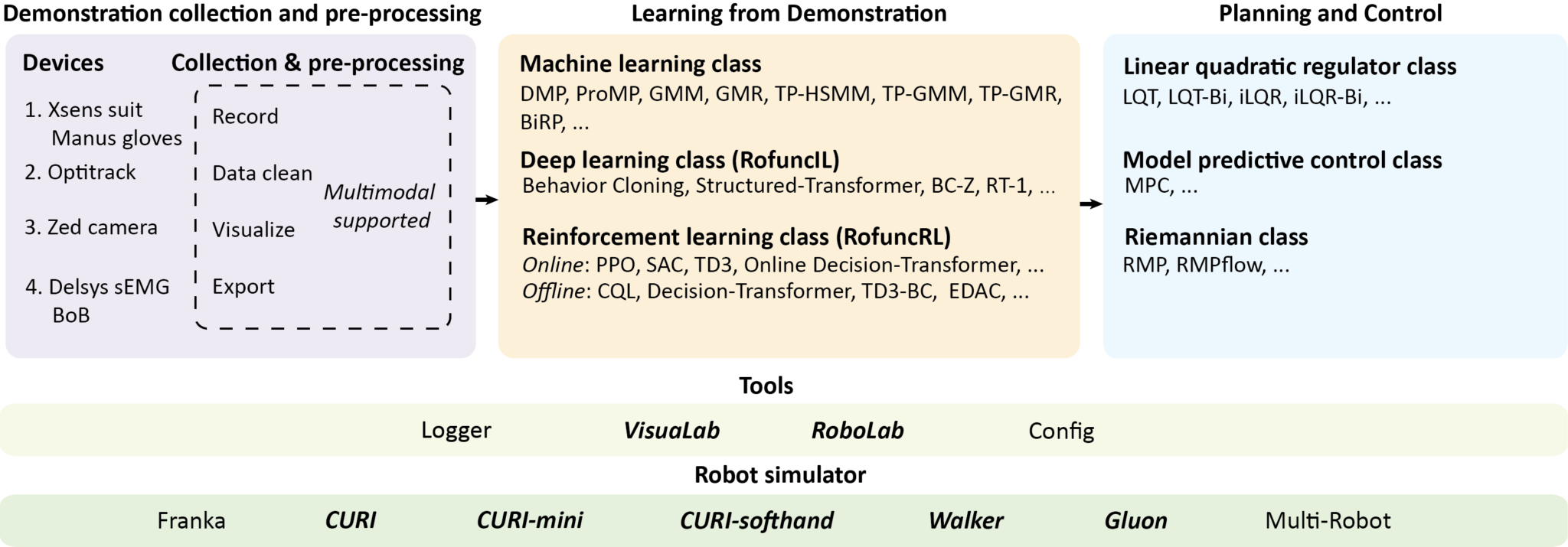 Codes – CLOVER Lab